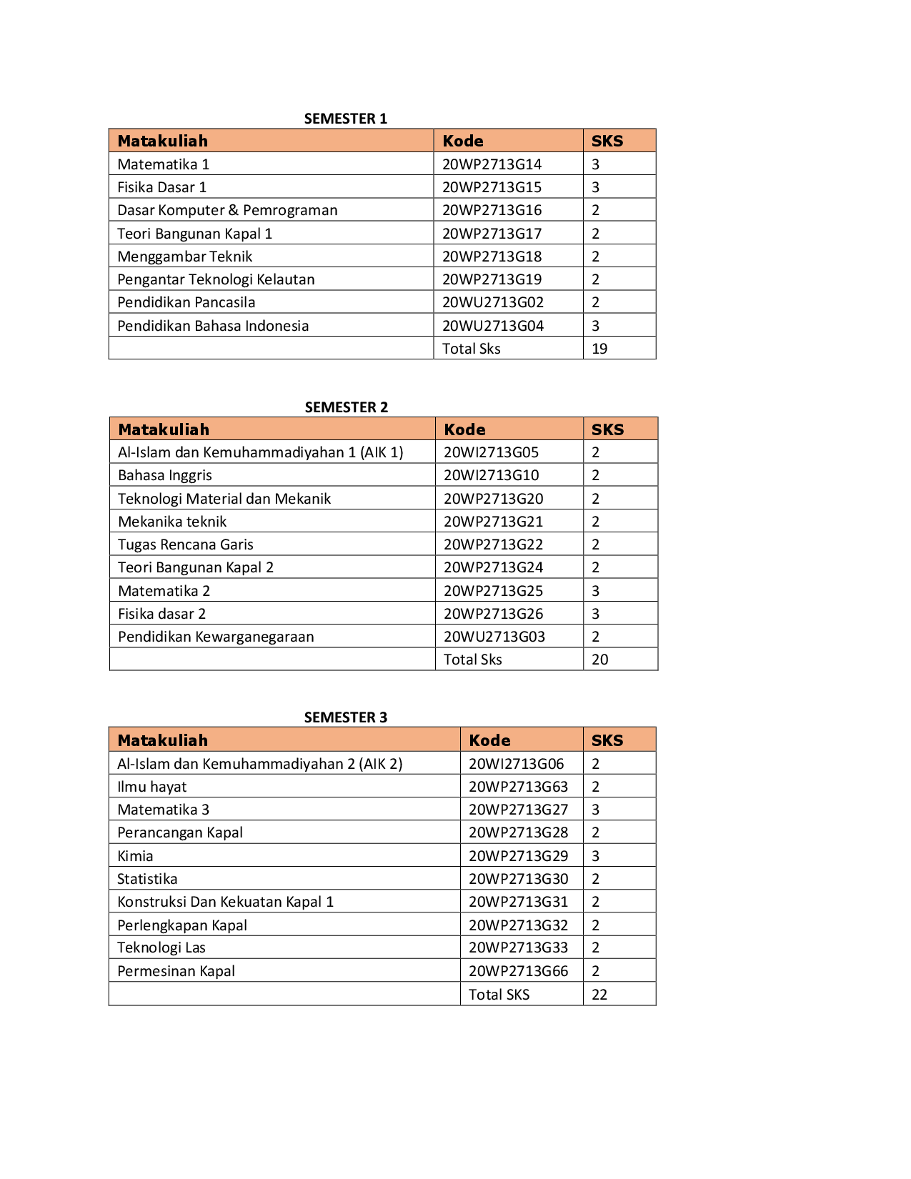Sebaran Mata Kuliah - Program Studi S1 Teknik Perkapalan